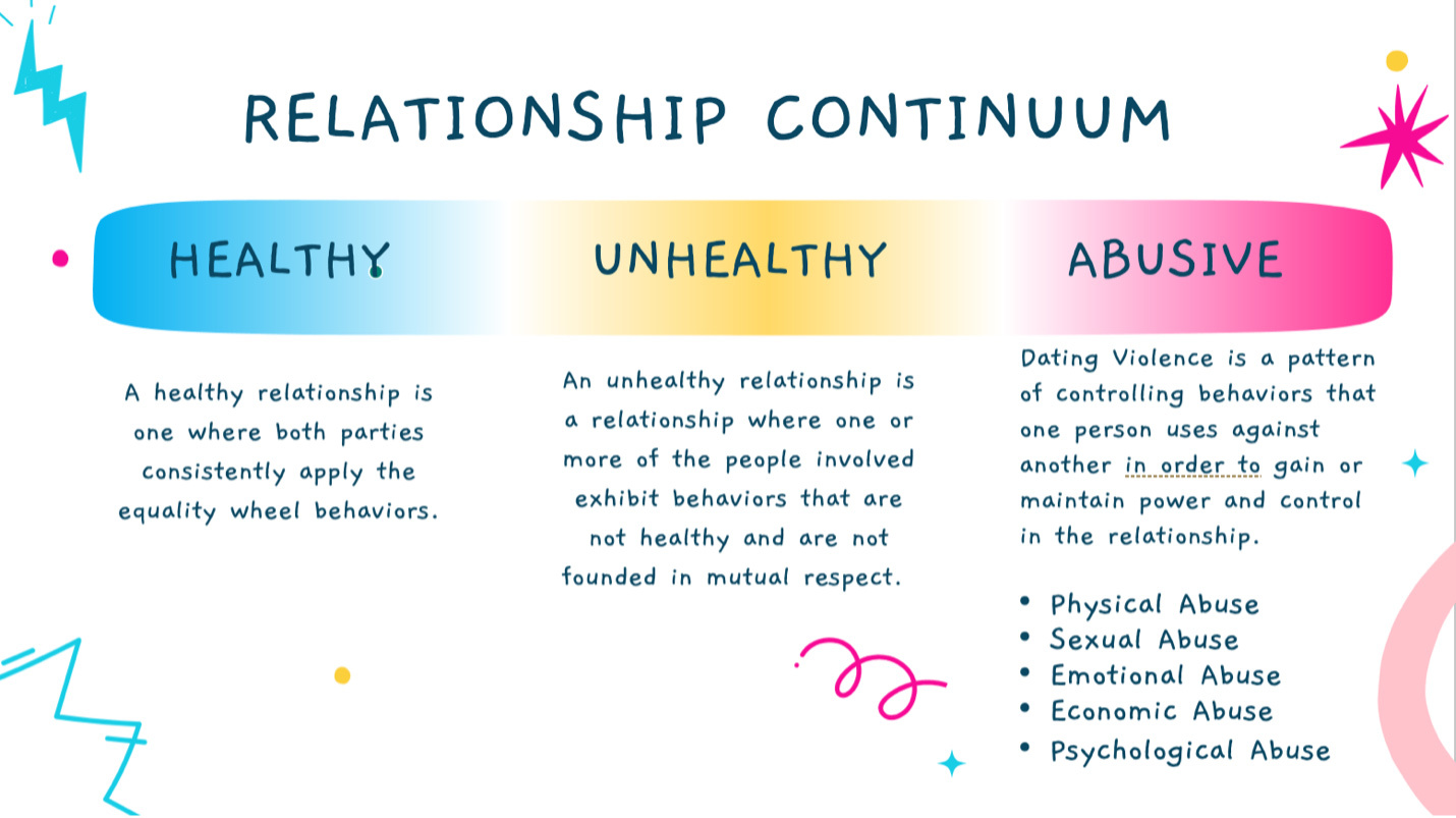 Promoting Healthy Relationships | Ending Violence at Iowa - The ...